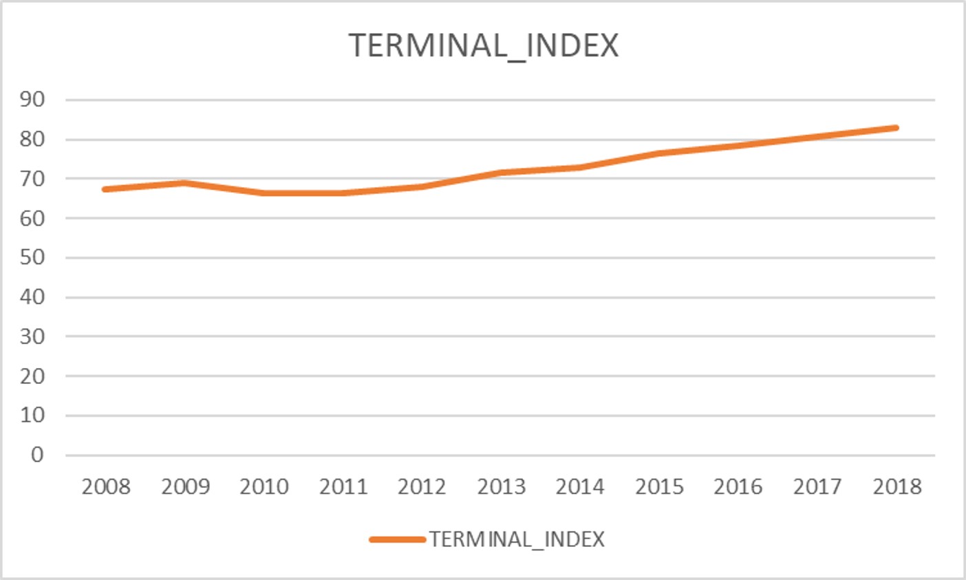 Terminal Index Trend CH – Irish Charolais Cattle Society